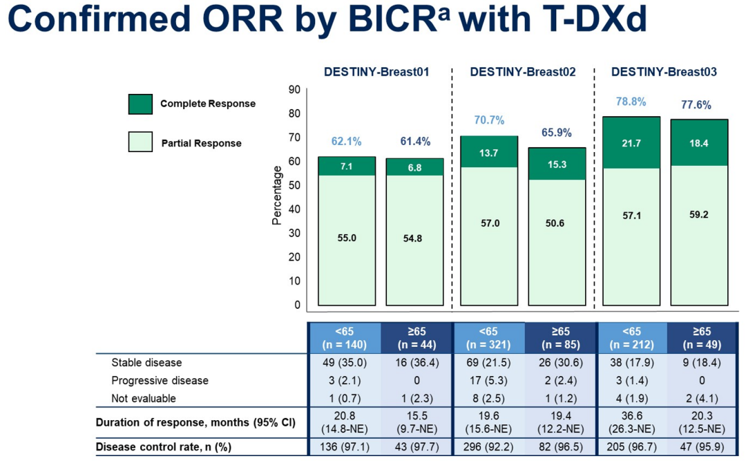 ASCO 2023丨刘强教授：博取而精择之，DXd-ADC为泛瘤种提供精准治疗医药新闻-ByDrug-一站式医药资源共享中心-医药魔方