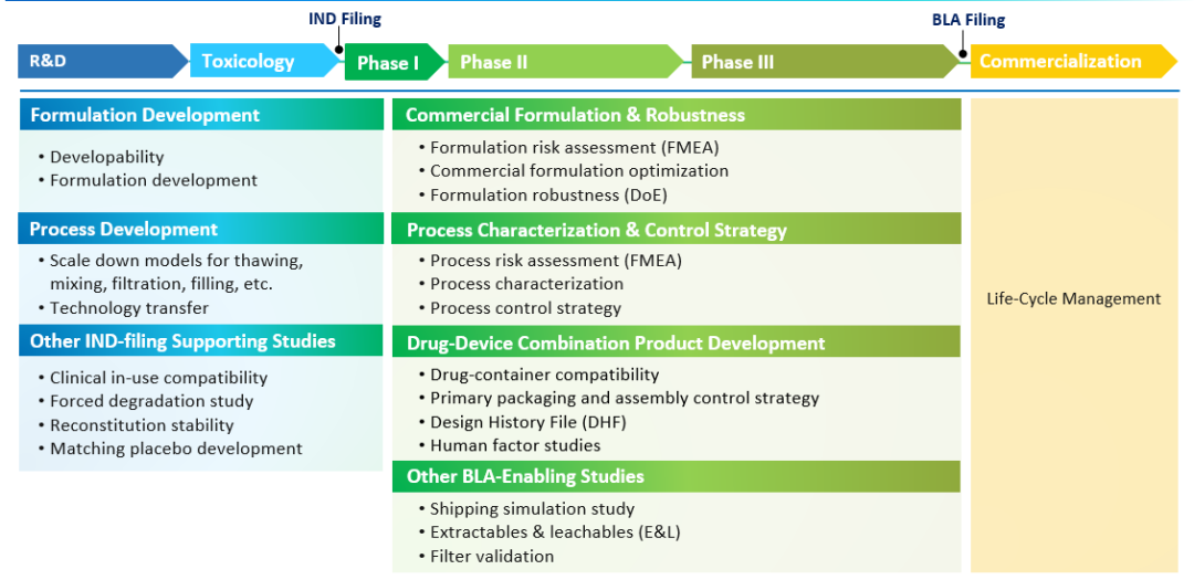 一文读懂FDA批准上市的98款生物药械组合产品医药新闻-ByDrug-一站式医药资源共享中心-医药魔方