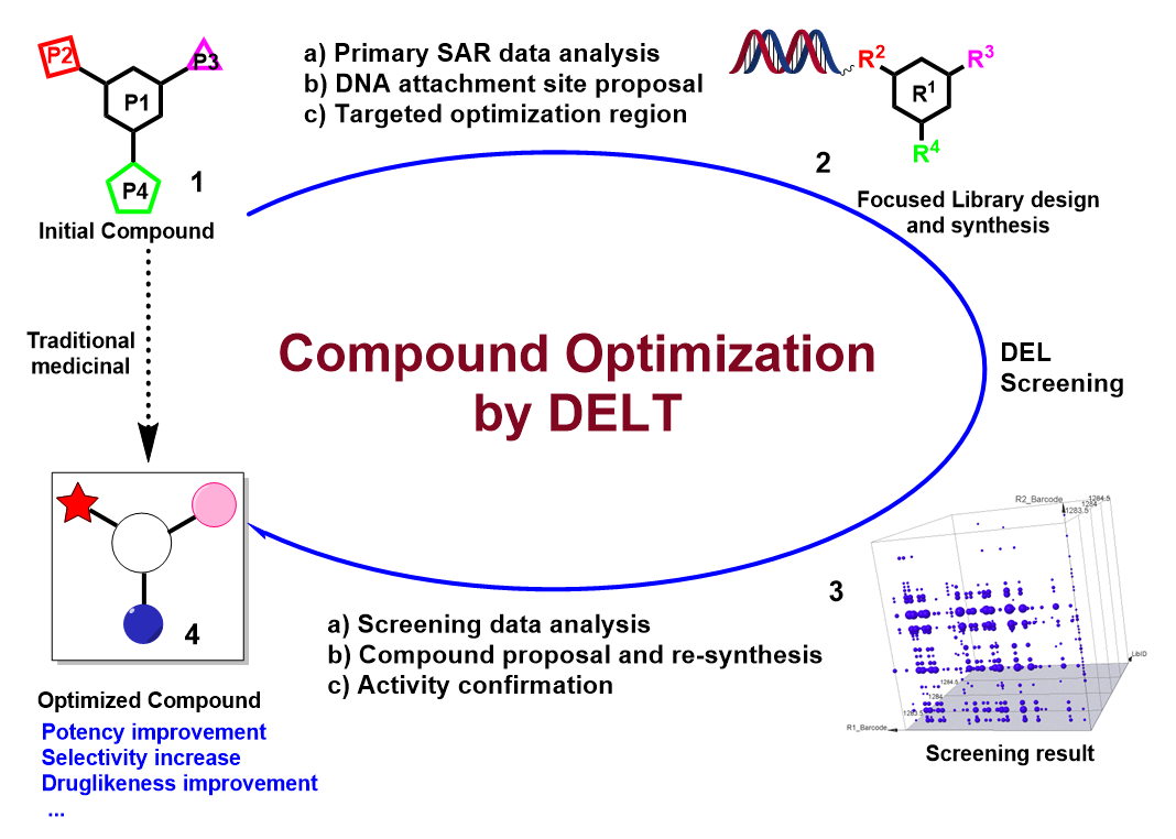 DEL for 药物分子优化场景应用医药新闻-ByDrug-一站式医药资源共享中心-医药魔方