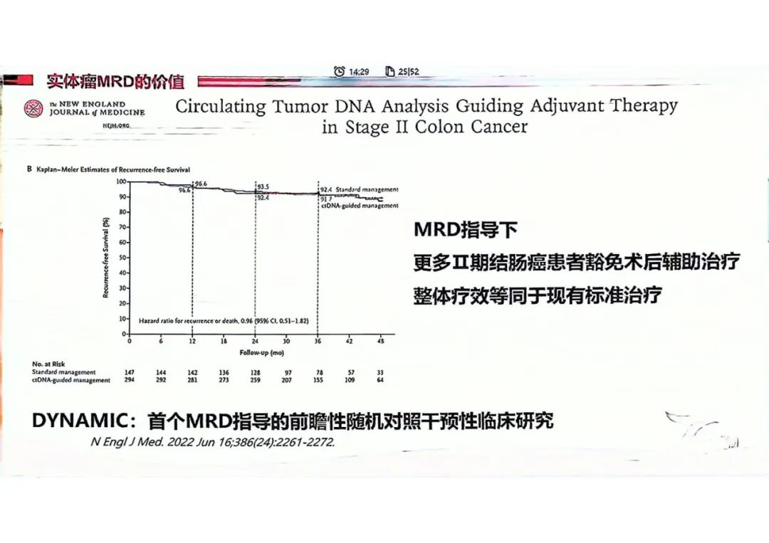 首个《实体瘤分子残留病灶(MRD)检测共识》解读PPT（内附下载）医药新闻-ByDrug-一站式医药资源共享中心-医药魔方