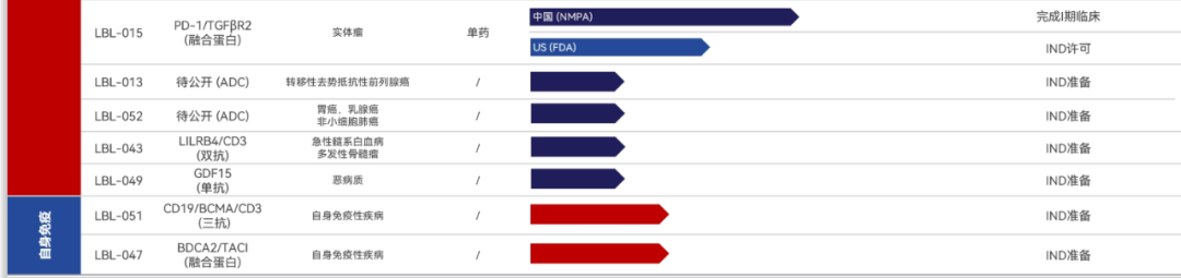 维立志博生物开启港股IPO医药新闻-ByDrug-一站式医药资源共享中心-医药魔方