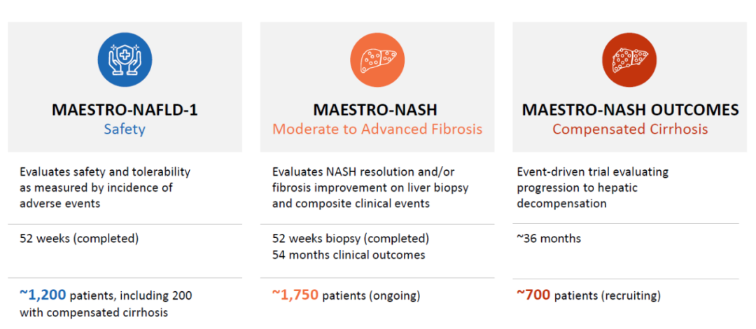 百亿市场终被撬动！NASH领域还有哪些玩家？医药新闻-ByDrug-一站式医药资源共享中心-医药魔方