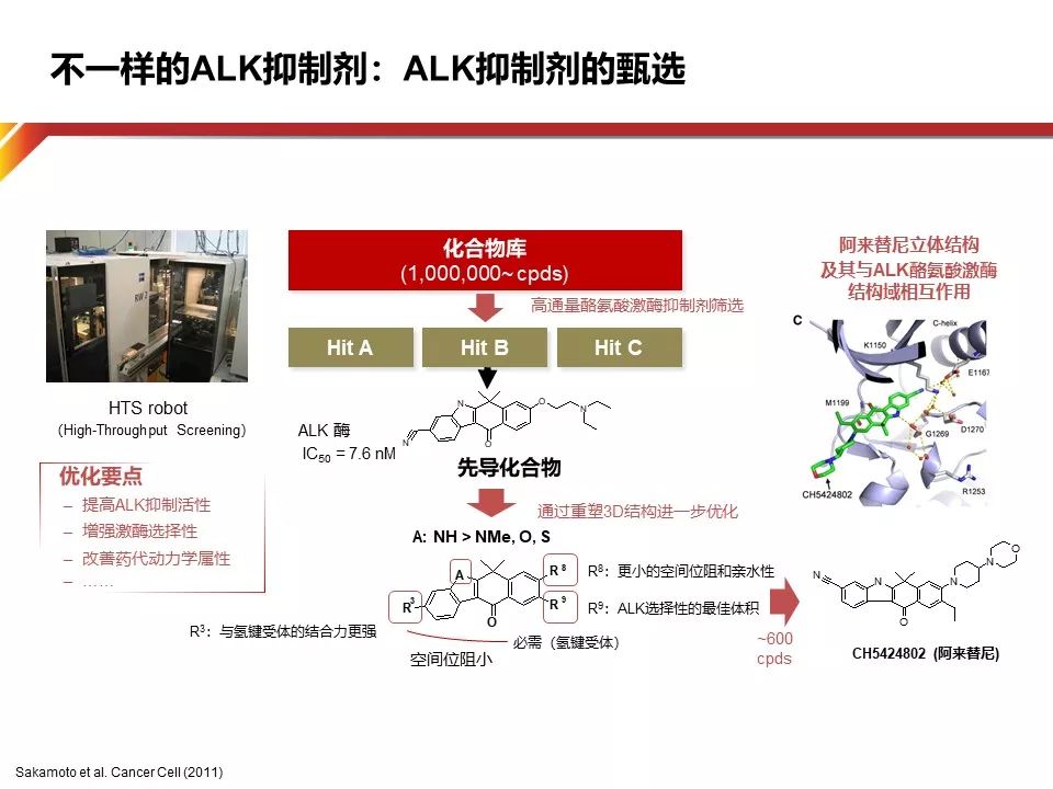 【2018 CSCO】Alectinib引领ALK阳性晚期NSCLC进入慢病管理新时代医药新闻-ByDrug-一站式医药资源共享中心-医药魔方
