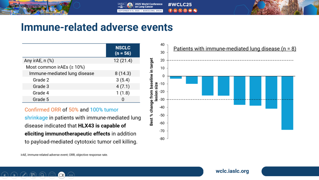 亮相WCLC口头报告：PD-L1 ADC HLX43样本扩大，广谱抗肿瘤疗效夯实医药新闻-ByDrug-一站式医药资源共享中心-医药魔方