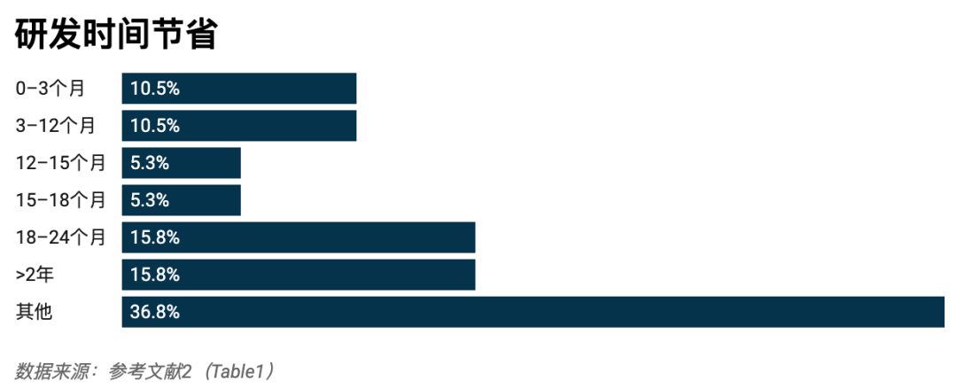 模型引导的药物开发：从FDA 2024年新药获批看MIDD的监管价值与产业实践医药新闻-ByDrug-一站式医药资源共享中心-医药魔方