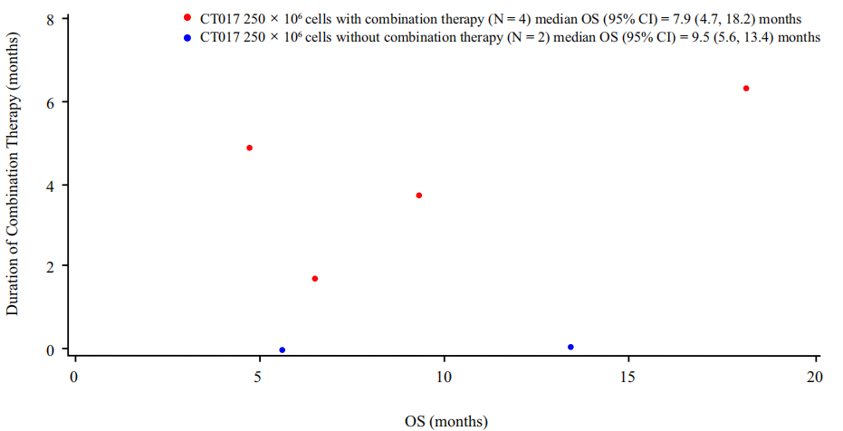 靶向GPC3的表达RUNX3的CAR-T细胞在晚期HCC患者后线治疗中的应用：一项I期试验｜eClinicalMedicine医药新闻-ByDrug-一站式医药资源共享中心-医药魔方