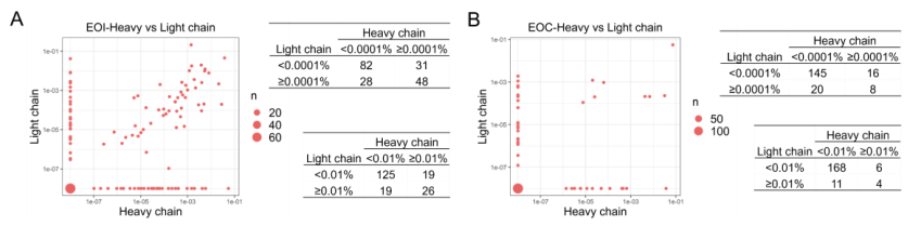 重要进展！艾沐蒽Seq-MRD®在Nature Communications发表最新研究成果医药新闻-ByDrug-一站式医药资源共享中心-医药魔方
