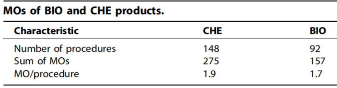 EMA速递｜从EMA经验看过去十年上市许可申请的CMC常见缺陷医药新闻-ByDrug-一站式医药资源共享中心-医药魔方