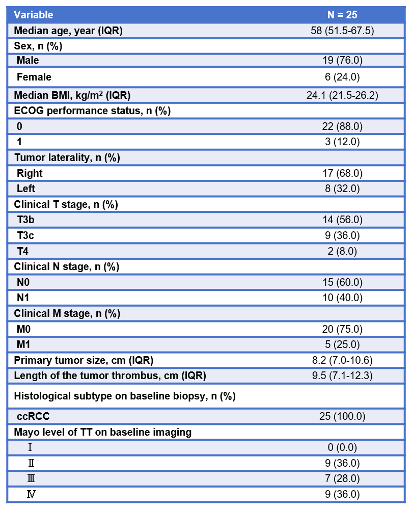 2024 ESMO | 顾良友教授：NEOTAX研究最新成果公布，特瑞普利单抗联合阿昔替尼新辅助治疗癌栓降级率达44.0%医药新闻 ...