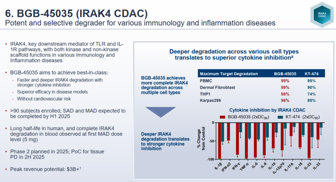 JPM上的靶向蛋白降解药物（TPD）布局医药新闻-ByDrug-一站式医药资源共享中心-医药魔方