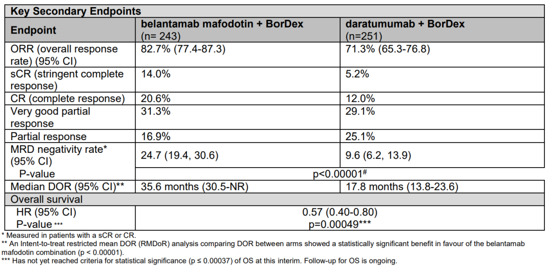 【速递】绝处逢生，GSK再获BCMA ADC III期临床成功医药新闻-ByDrug-一站式医药资源共享中心-医药魔方