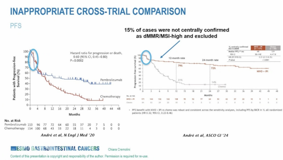 2024 ESMO-GI：全球胃肠肿瘤，研究进展和临床思考医药新闻-ByDrug-一站式医药资源共享中心-医药魔方