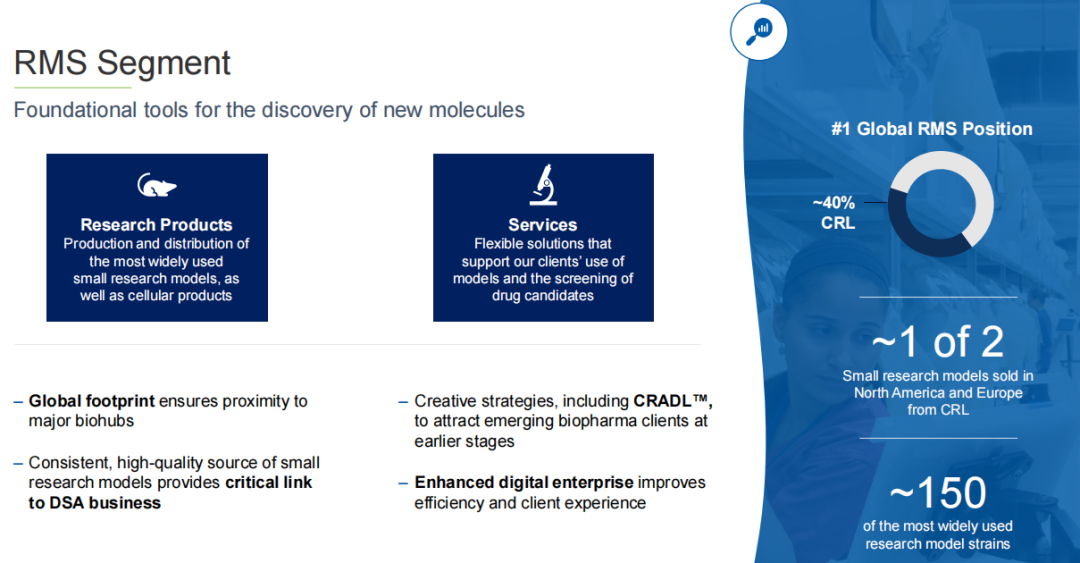 全球顶级CRO年收入突破40亿美金，预测下半年生物制药市场回暖医药新闻-ByDrug-一站式医药资源共享中心-医药魔方