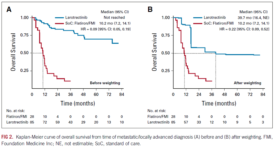 聚焦NTRK基因融合最新研究进展，优化实体肿瘤精准诊疗实践医药新闻-ByDrug-一站式医药资源共享中心-医药魔方