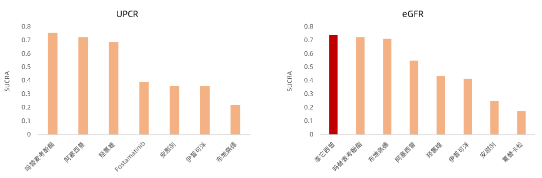 免疫双擎，致胜未来！泰它西普治疗IgA肾病最新研究数据亮相2024 ASN医药新闻-ByDrug-一站式医药资源共享中心-医药魔方