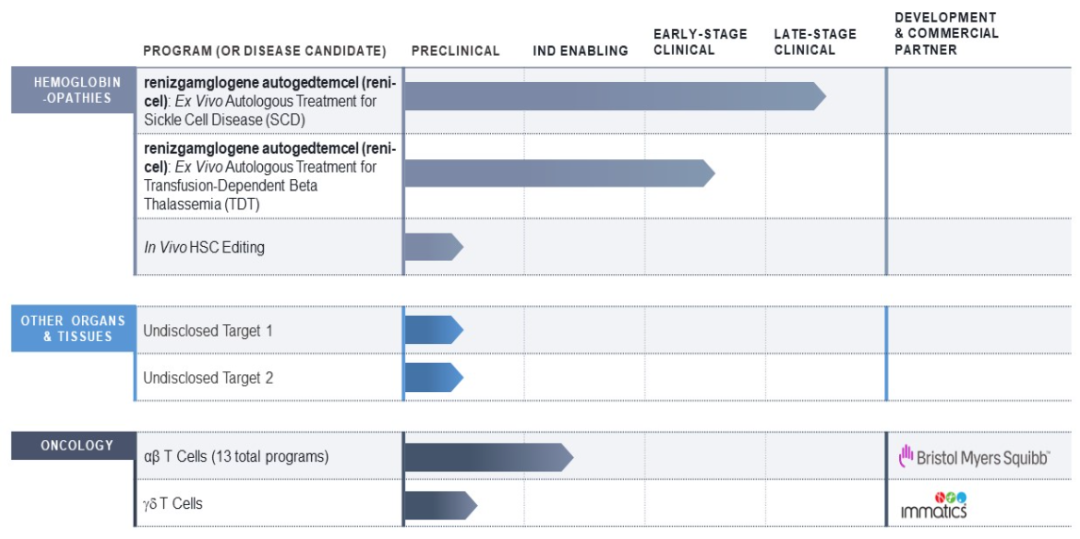 张锋教授的公司，豪掷2.38亿美元！与Genevant达成新型mRNA-LNP基因编辑疗法合作医药新闻-ByDrug-一站式医药资源共享中心-医药魔方
