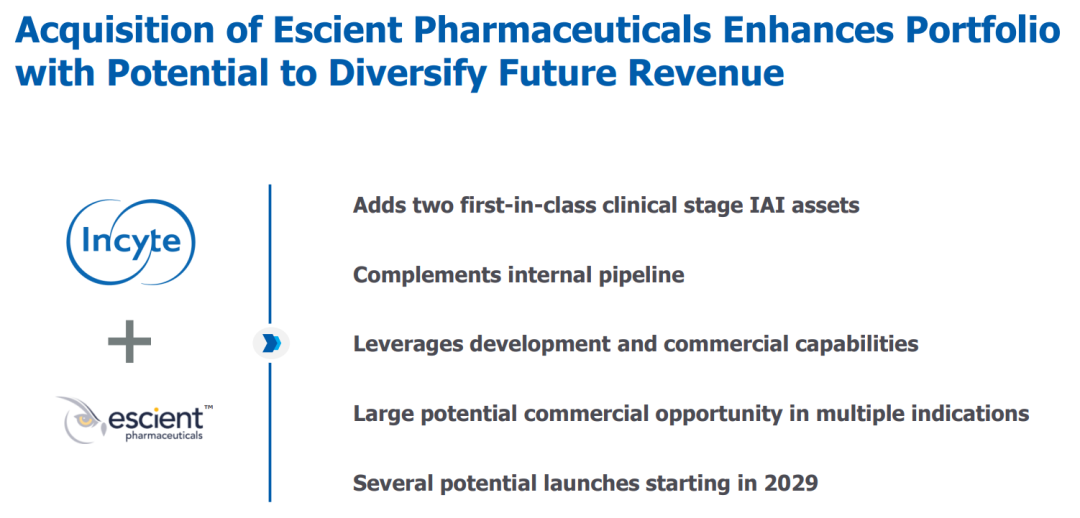 7.5亿美元！Incyte收购Escient制药，获得两款MRGPR拮抗剂医药新闻-ByDrug-一站式医药资源共享中心-医药魔方