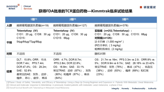 前沿与现实交锋：TCR-T疗法在肿瘤治疗中的机遇与挑战医药新闻-ByDrug-一站式医药资源共享中心-医药魔方