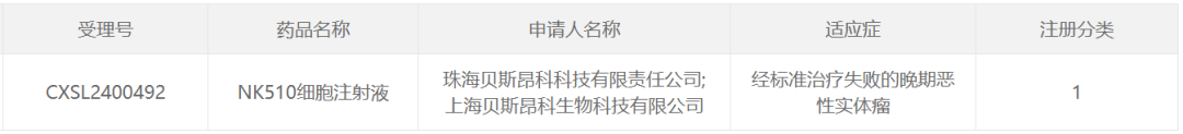 全球首款碱基编辑NK细胞产品-NK510获批临床医药新闻-ByDrug-一站式医药资源共享中心-医药魔方