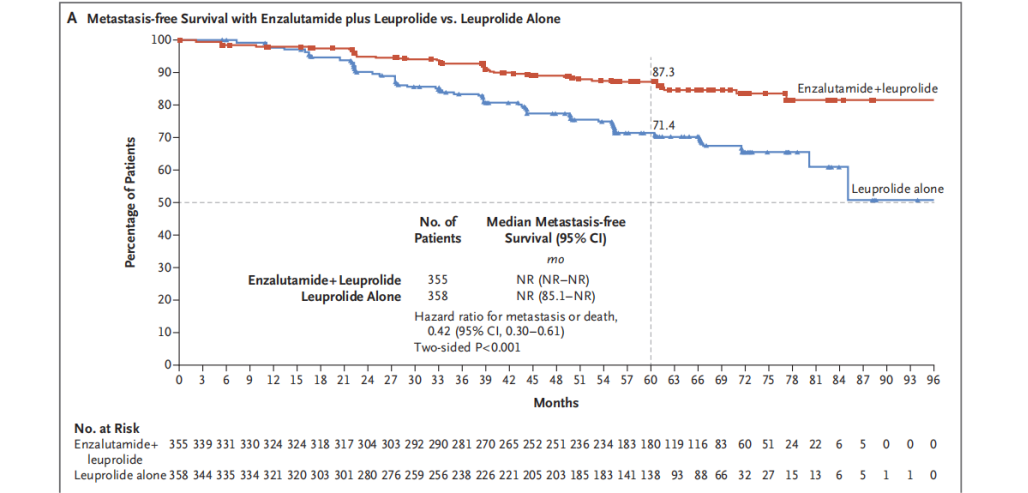 前腺解泌丨张宁教授：从RCT到RWS，看恩扎卢胺在前列腺癌全程管理中的应用医药新闻-ByDrug-一站式医药资源共享中心-医药魔方