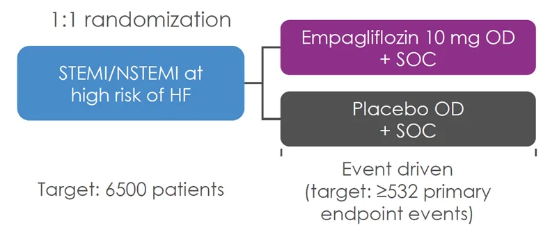 ACC.24丨首场LBCT研究速览！RELIVE-HF、EMPACT-MI、AEGIS Ⅱ研究医药新闻-ByDrug-一站式医药资源共享中心-医药魔方