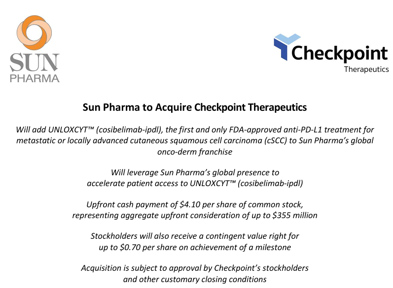 3.55亿美元！太阳制药收购Checkpoint Therapeutics医药新闻-ByDrug-一站式医药资源共享中心-医药魔方
