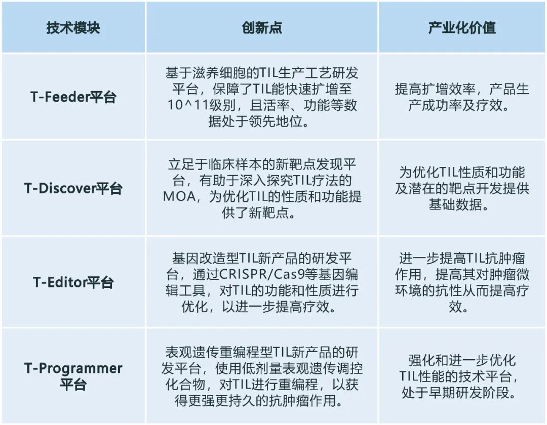 【公司要闻】蓝马医疗LM103注射液进入关键性临床研究，实体瘤TIL治疗中国力量加速崛起！医药新闻-ByDrug-一站式医药资源共享中心-医药魔方
