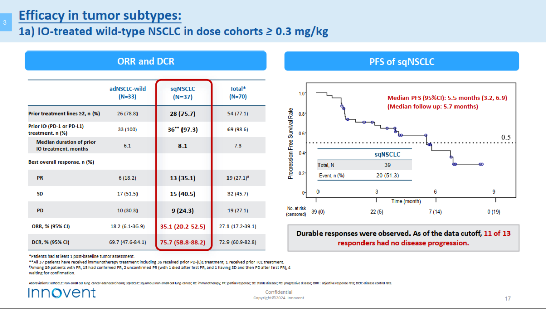 信达PD-1/IL-2α-bias改造逻辑医药新闻-ByDrug-一站式医药资源共享中心-医药魔方