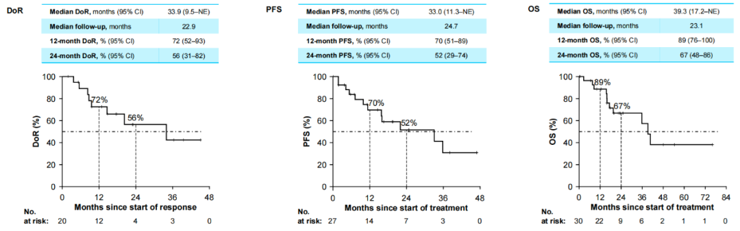 TRKing月评：2024 ELCC最新发布，拉罗替尼治疗TRK融合肺癌长期随访数据大放异彩医药新闻-ByDrug-一站式医药资源共享中心-医药魔方