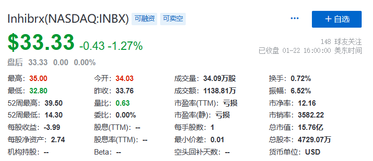 22亿美元！赛诺菲收购Inhibrx核心资产INBRX-101医药新闻-ByDrug-一站式医药资源共享中心-医药魔方