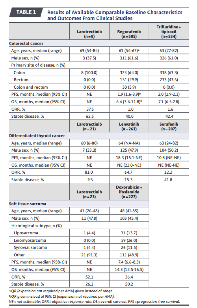 聚焦NTRK基因融合最新研究进展，优化实体肿瘤精准诊疗实践医药新闻-ByDrug-一站式医药资源共享中心-医药魔方