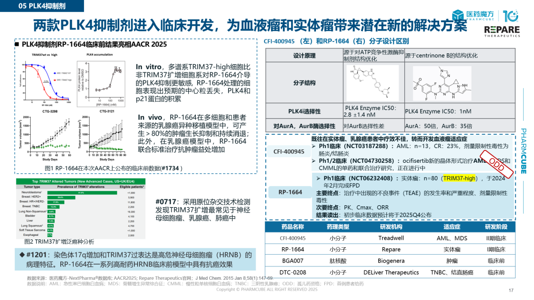 2025AACR新药开发机会分析 | 附34页报告下载医药新闻-ByDrug-一站式医药资源共享中心-医药魔方
