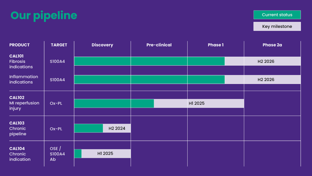 2024年biotech合并第一案出炉！医药新闻-ByDrug-一站式医药资源共享中心-医药魔方