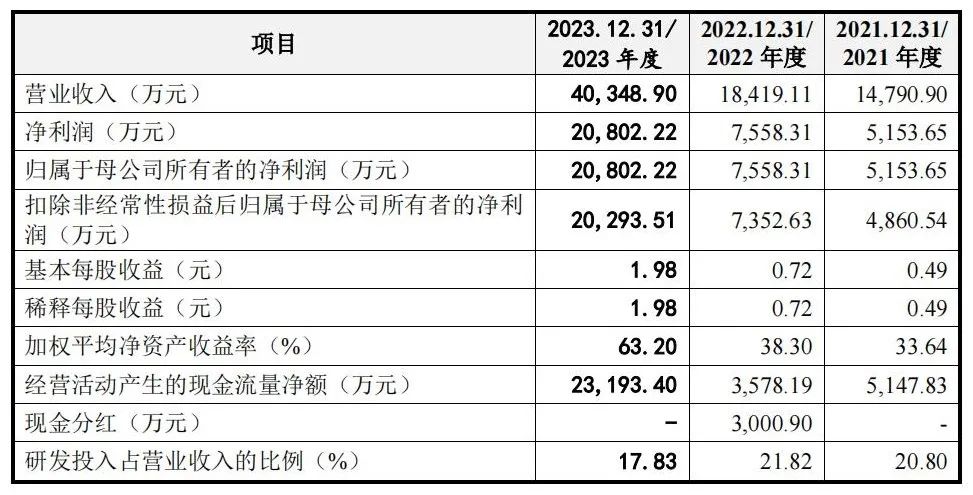 “另类CXO”施美药业创业板IPO终止医药新闻-ByDrug-一站式医药资源共享中心-医药魔方