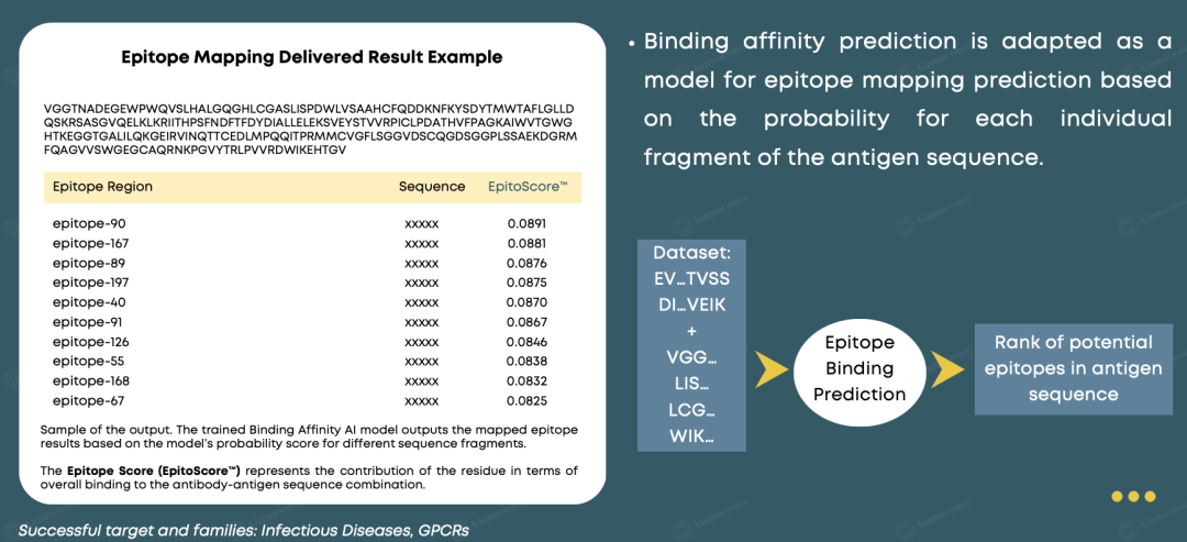 SentinusAI®：圆壹智慧自主研发AI抗体从头设计与亲和力成熟服务平台医药新闻-ByDrug-一站式医药资源共享中心-医药魔方