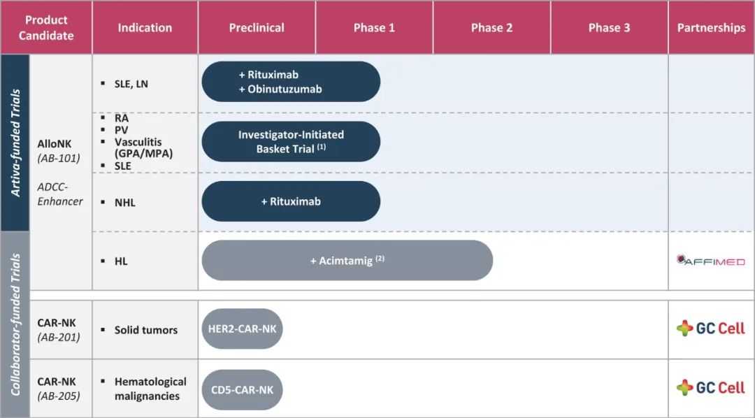 1.35亿美元！与默沙东“分手”后，这家NK细胞疗法公司再冲IPO医药新闻-ByDrug-一站式医药资源共享中心-医药魔方