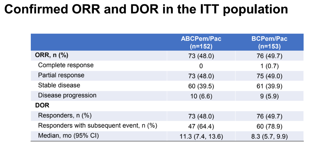 WCLC现场直击丨Dr. Gainor点评IMpower151：EGFR突变患者占比高导致研究遭遇滑铁卢？医药新闻-ByDrug-一站式医药 ...