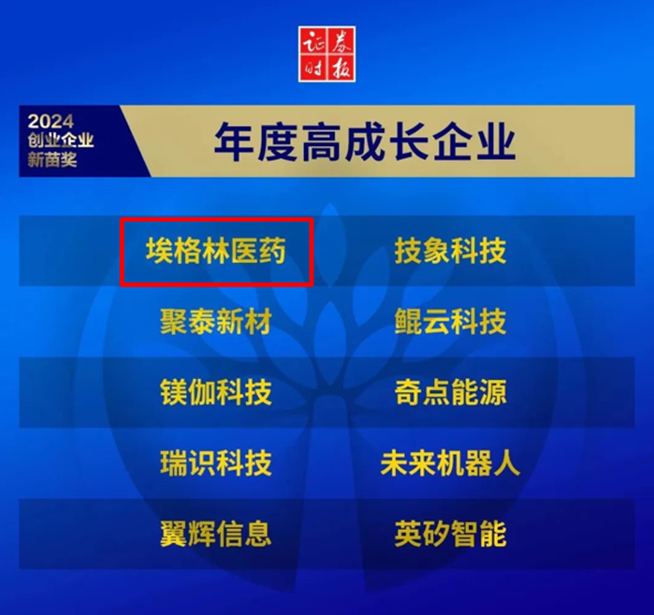 再获权威认可 | 埃格林医药获评证券时报“年度高成长企业”医药新闻-ByDrug-一站式医药资源共享中心-医药魔方