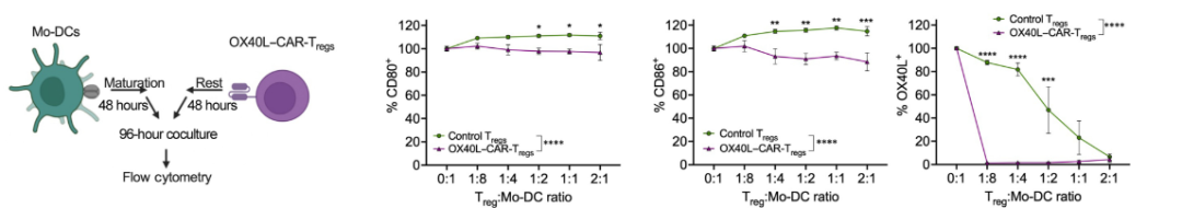 Science子刊：另辟蹊径，CART细胞治疗移植物抗宿主病 (GVHD)医药新闻-ByDrug-一站式医药资源共享中心-医药魔方