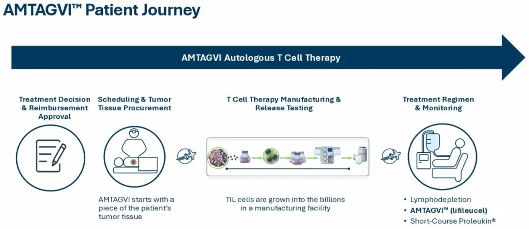 370万元的TIL疗法，如何兼顾商业化与可及性 （转载）医药新闻-ByDrug-一站式医药资源共享中心-医药魔方