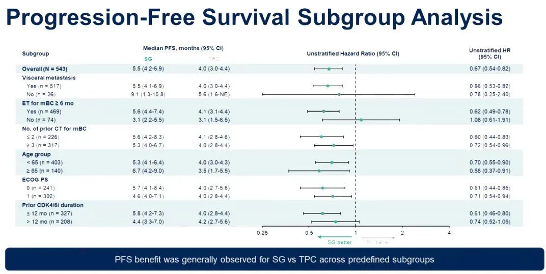 胡夕春教授对话Hope S. Rugo教授：从TROPiCS-02研究最终OS结果，分析HR+/HER2-晚期乳腺癌诊疗进展医药新闻 ...