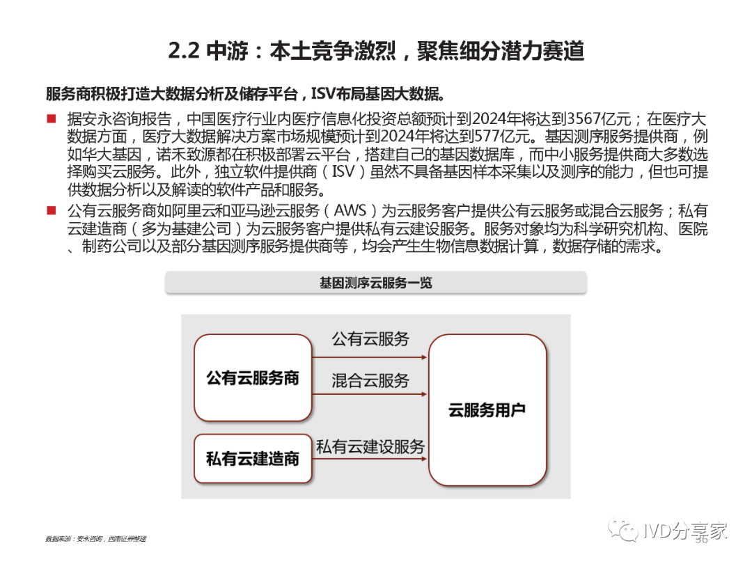 2023年基因测序行业深度分析报告医药新闻-ByDrug-一站式医药资源共享中心-医药魔方