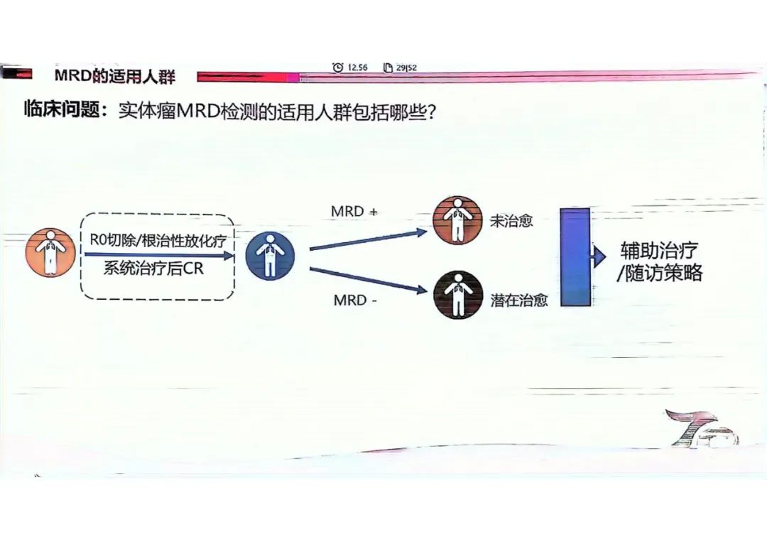 首个《实体瘤分子残留病灶(MRD)检测共识》解读PPT（内附下载）医药新闻-ByDrug-一站式医药资源共享中心-医药魔方