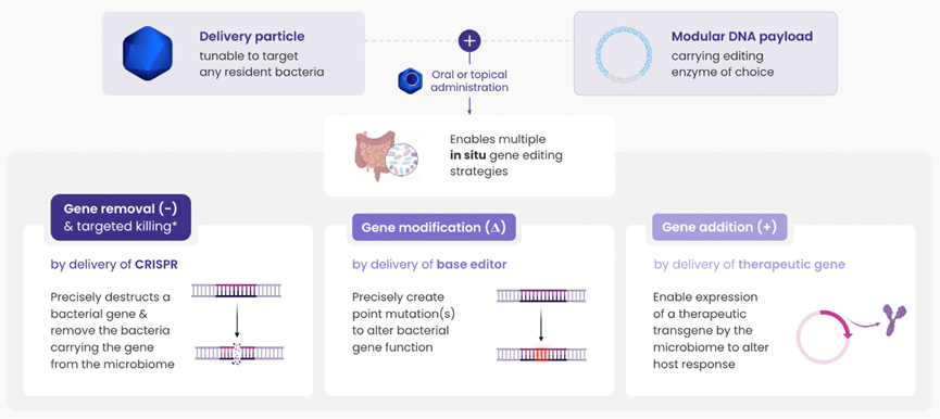 赛诺菲看好，3000万美元B轮融资为基因药物谱写新篇章医药新闻-ByDrug-一站式医药资源共享中心-医药魔方