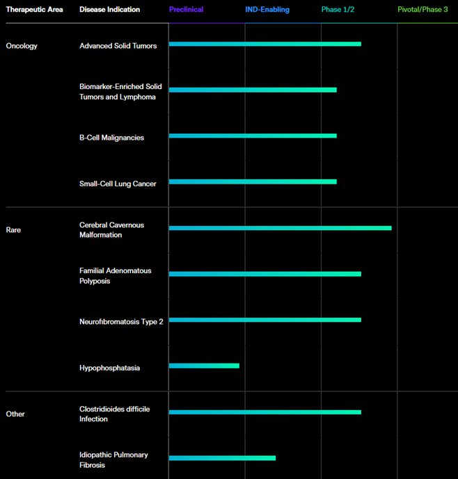 DeepSeek掀起狂潮，AI制药企业进展概览医药新闻-ByDrug-一站式医药资源共享中心-医药魔方