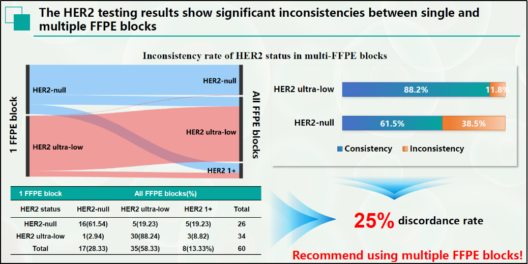 USCAP热点速递 │ 张虹教授揭示HER2-low和ultralow最新进展，助力乳腺癌精准诊疗新风向医药新闻-ByDrug-一站式医药资源共享中心-医药魔方