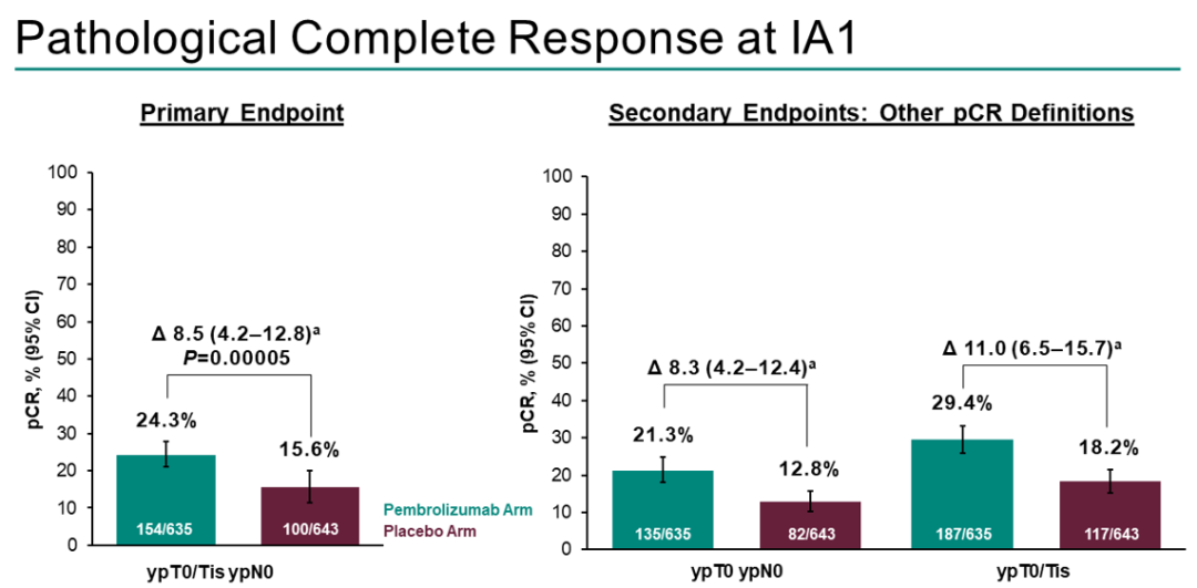 ESMO 2023 mini seminar丨王嘉教授：HR+乳腺癌治疗进展的思考与讨论医药新闻-ByDrug-一站式医药资源共享中心-医药魔方