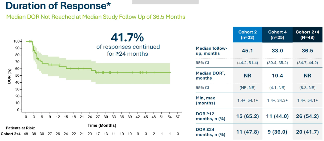 重磅！全球首款TIL疗法获FDA批准上市！医药新闻-ByDrug-一站式医药资源共享中心-医药魔方