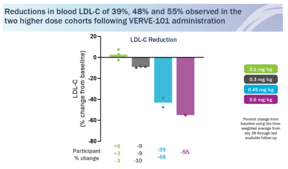 行业资讯丨全球首个碱基编辑药物公布人体实验数据，反观国内碱基编辑格局医药新闻-ByDrug-一站式医药资源共享中心-医药魔方