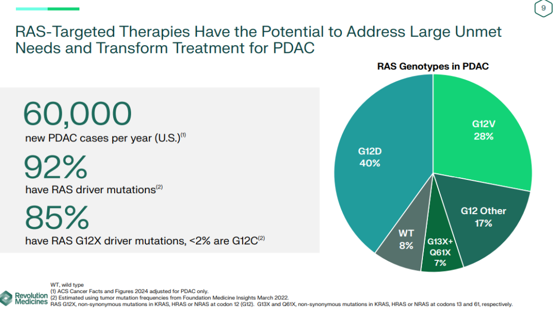 胰腺癌重大突破：RAS(ON)多选择性抑制剂疗效优异，或成未来联用ADC基石药物医药新闻-ByDrug-一站式医药资源共享中心-医药魔方